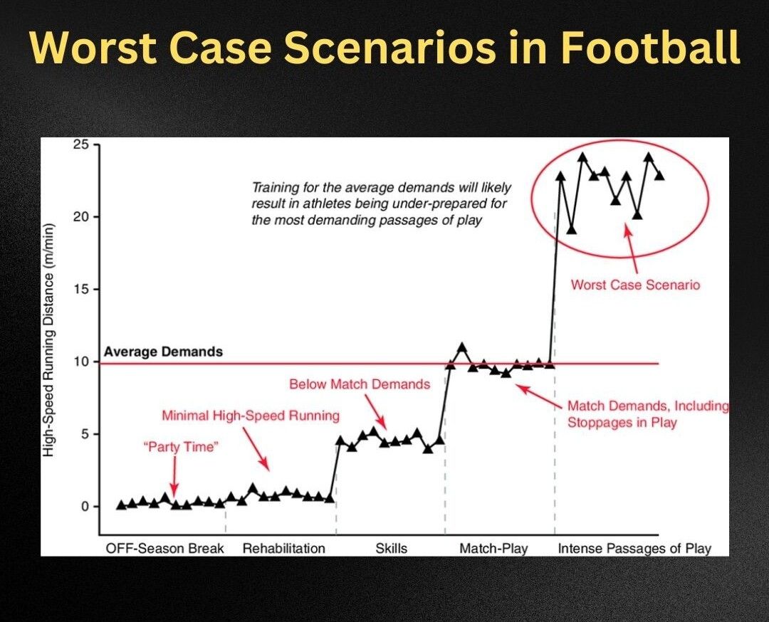 How to Use Worst-Case Scenario Data ? - VESTIAIRES
