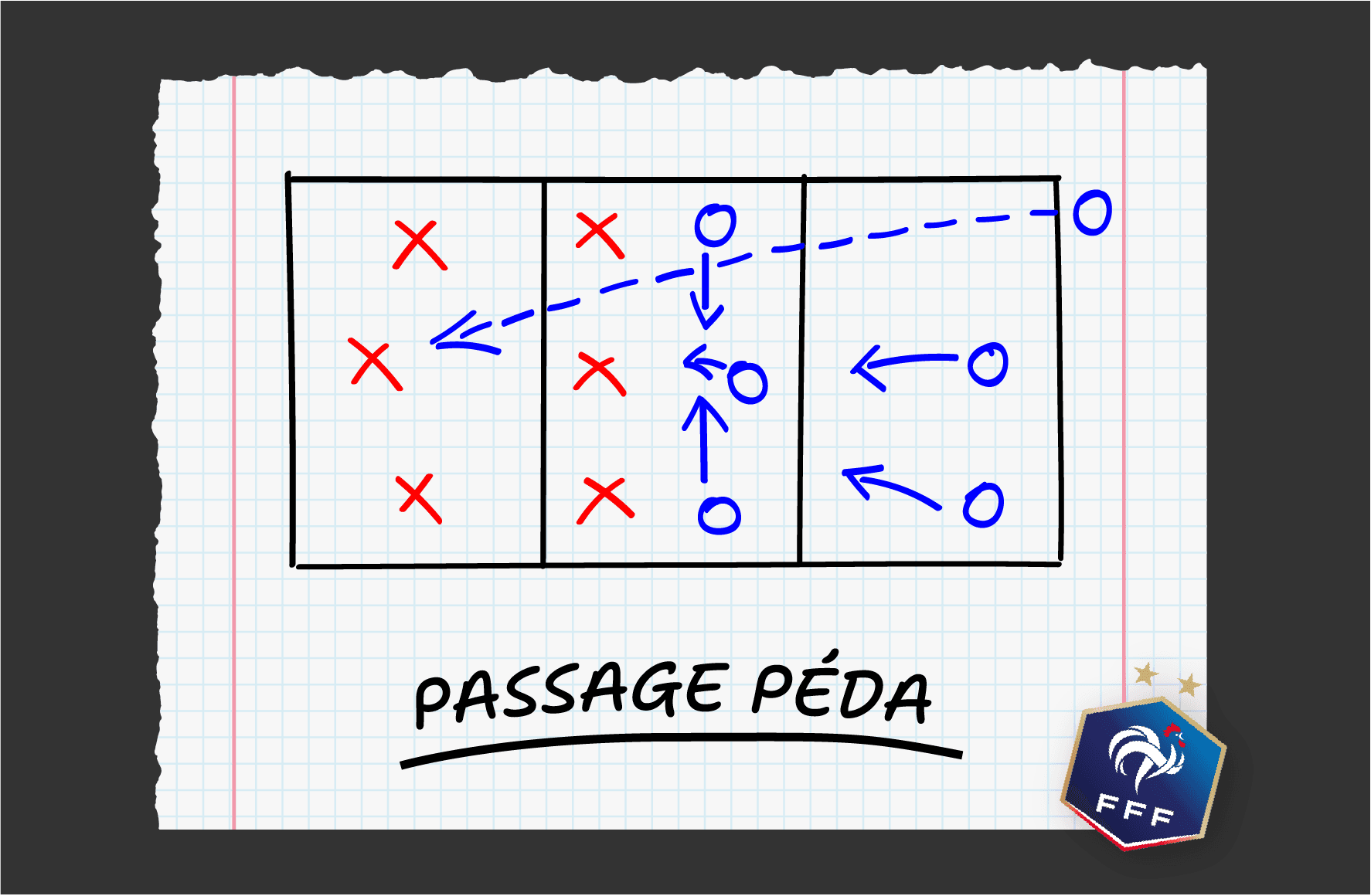 S’opposer à la progression – organiser et réorganiser les alignements ...